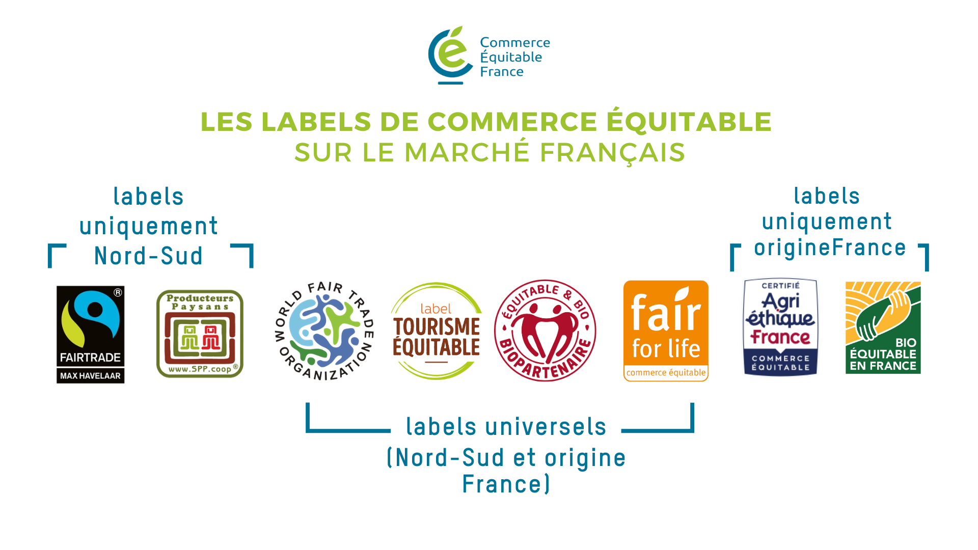 Les labels | Commerce Équitable France