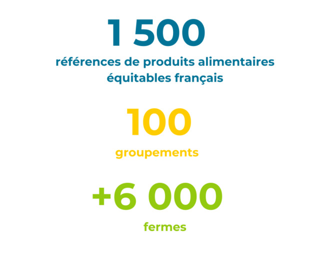 Le commerce équitable, c'est aussi en France ! - Commerce Équitable France